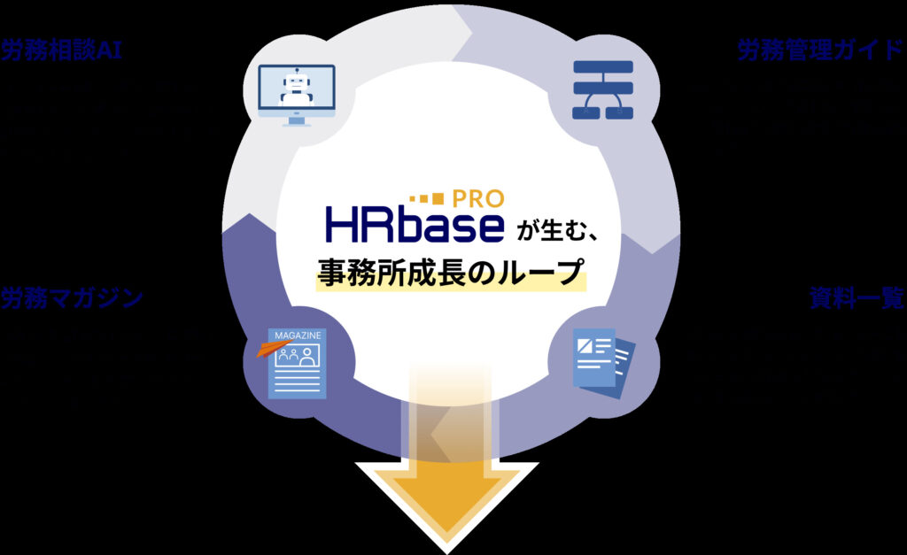 loop_pc_1118 | HRbase PRO 労務管理特化AI